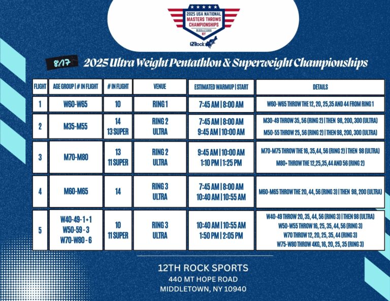 2025 USA National Masters Throws Championships – 12th Rock